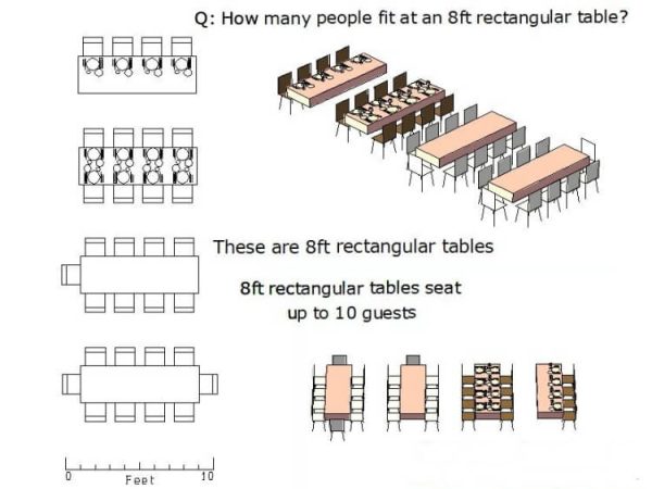 The Definitive Guide to Banquet Table Size: How to Maximize Seating ...